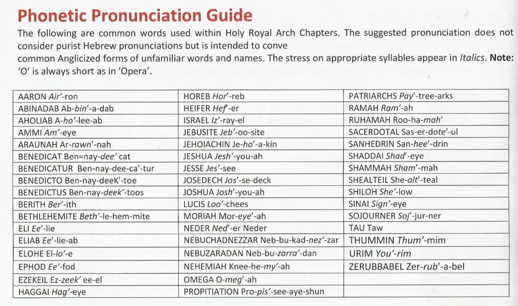 Phonetic Pronunciation Guide Provincial Grand Chapter Of Somerset phonetic-pronunciation-guide-provincial-grand-chapter-of-somerset